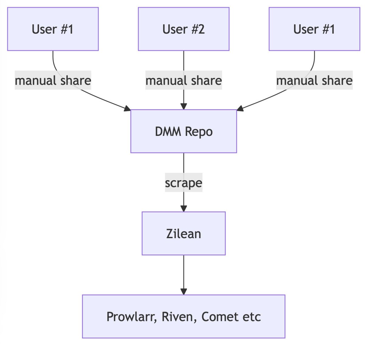 Project Zyclops is a go! | ElfHosted